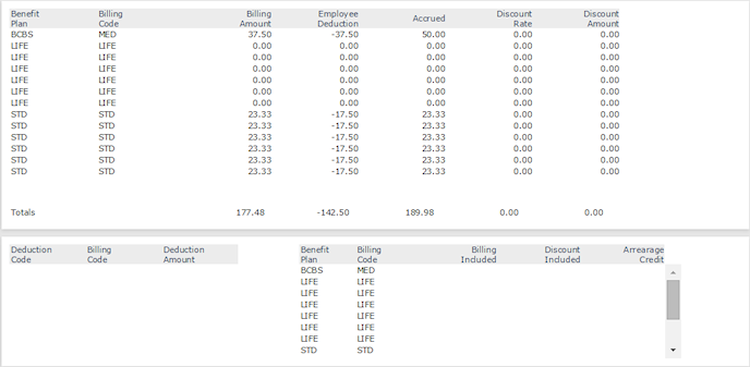 Deductions/Benefits Tab
