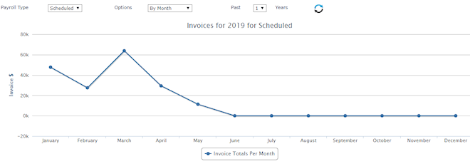 Reviewing Invoice Information