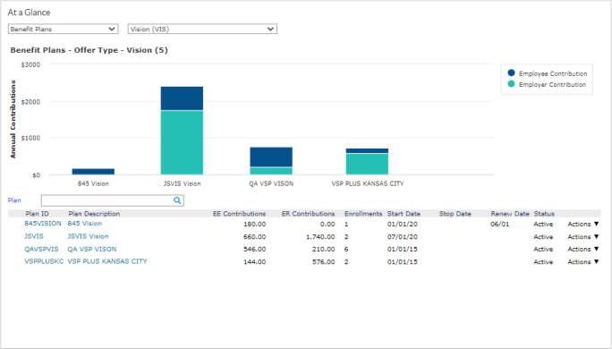 Viewing Benefit Plans