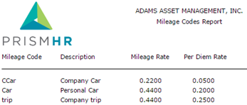 Mileage Codes Report